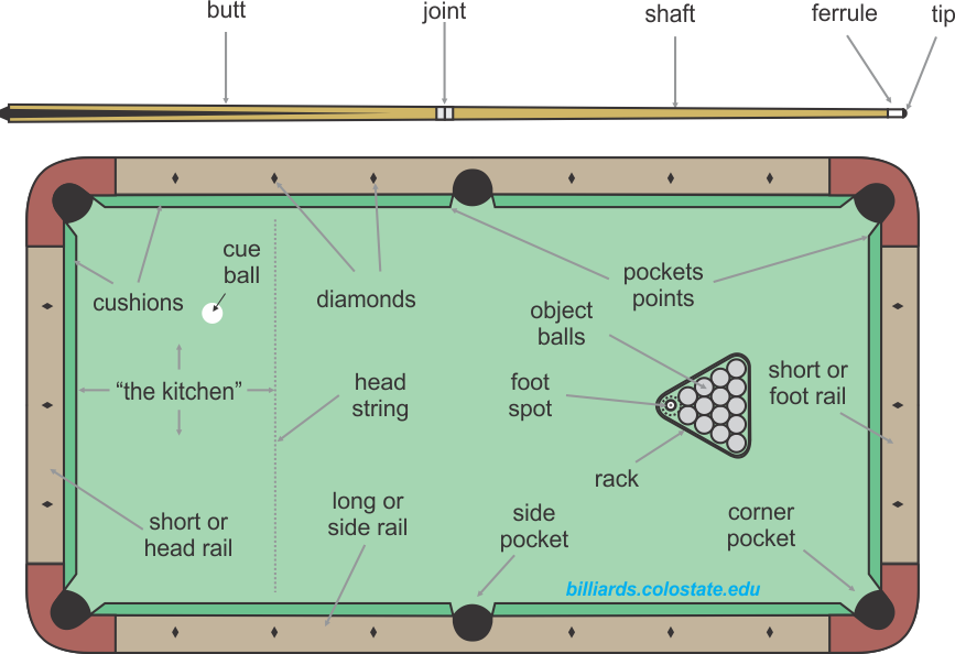 Pool Table Parts Diagram Pool Table Parts Diagram